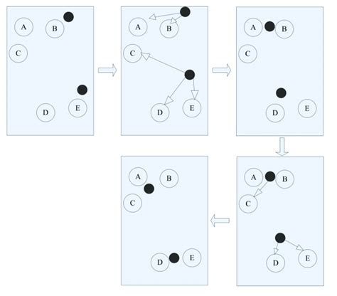 K Means Clustering Principle Diagram Download Scientific Diagram