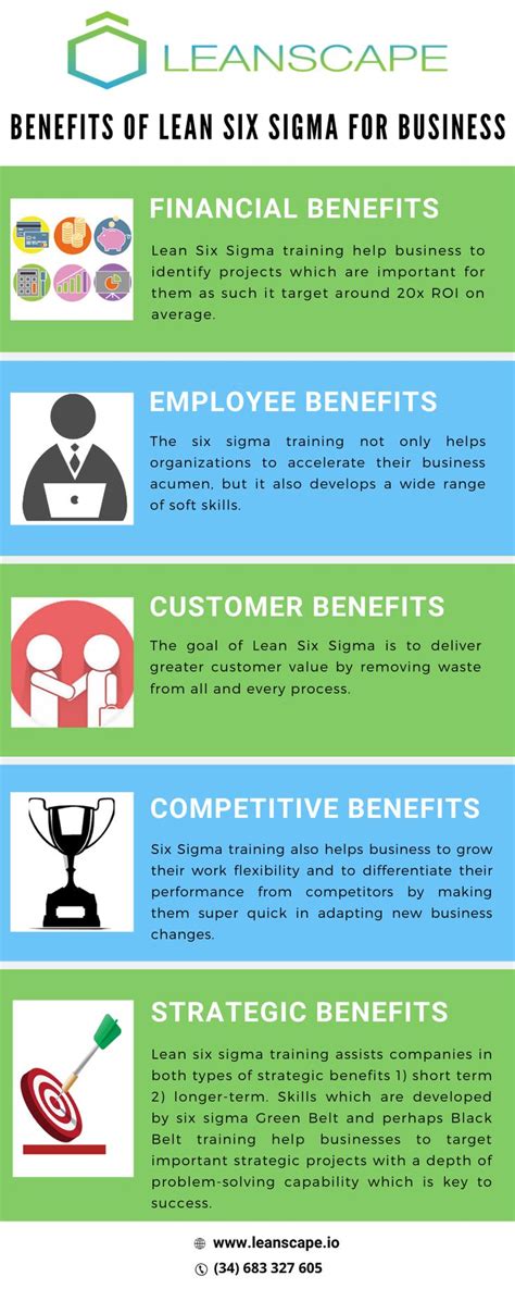 Boost Your Business Efficiency With Lean Six Sigma