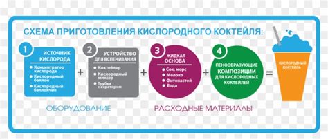 Oxygen Cocktail - Сделать Кислородный Коктейль, HD Png Download ...