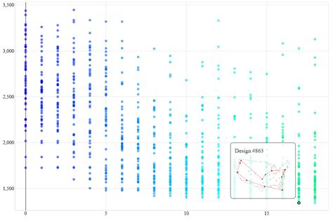 Design Optimization Once We Have Defined Our Design Space… By Danil Nagy Generative Design