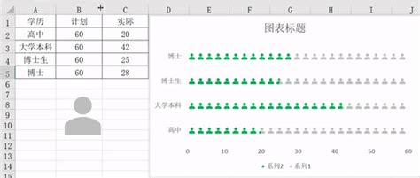 Excel人力资源条形图设计技巧，高级簇状条形图，数据展示超轻松 正数办公