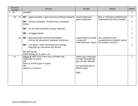 Edexcel Igcse Chemistry Principle Of Chemistry Complete Revision Summary Teaching Resources