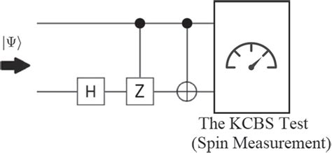color online the quantum circuit consisting of 2 two qubit gates a
