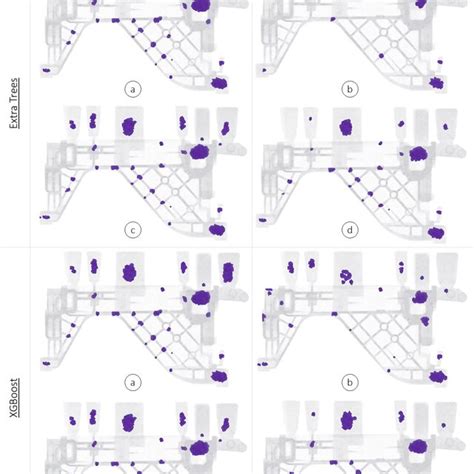 The Proposed Porosity Prediction Methodology On 3d Cases Download Scientific Diagram