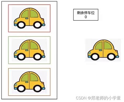 freertos计数型信号量 freertos计数信号量 csdn博客
