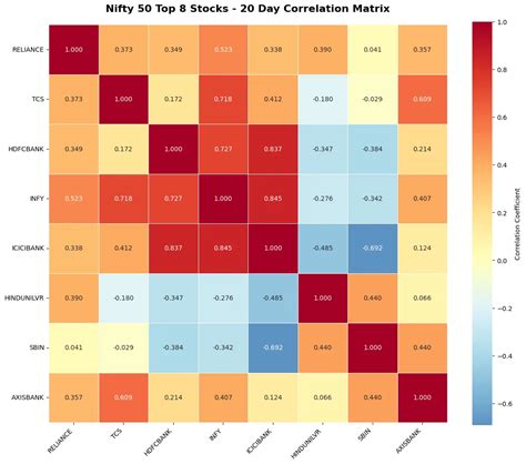 A Guide To Identifying Candlestick Patterns In Python Using Ta Lib And Custom Formulas By