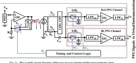 Figure From Non Invasive Measurement Of Hemoglobin Content In Blood Semantic Scholar