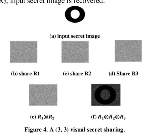 figure 4 from a new scheme for lossless meaningful visual secret