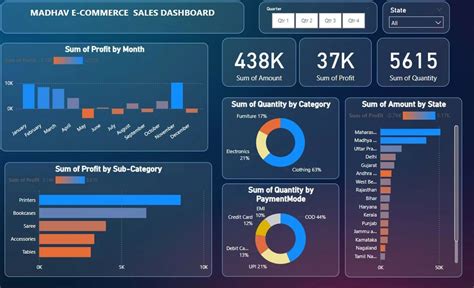 hamza malim on linkedin powerbi dataanalytics ecommerce