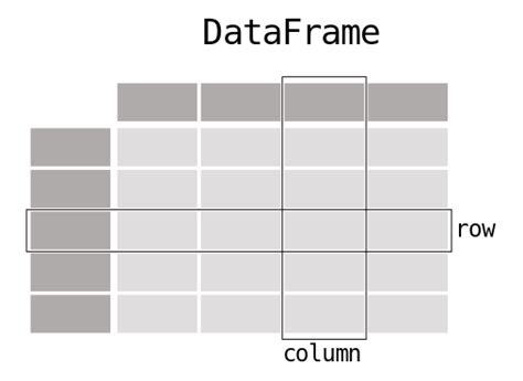 Python Pandas Data Manipulation Manipulating Data Using Pandas By
