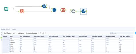 Cross Matrix Alteryx Community