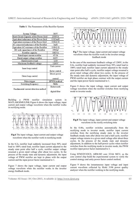 Unity Power Factor Control By Pwm Rectifier Pdf