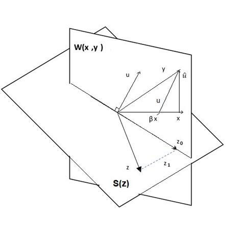 The Iv Plane And The Regression Plane Download Scientific Diagram