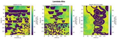 Stanford Vi E Dataset — Avo Seismic Analysis And Rock Physics Attributes