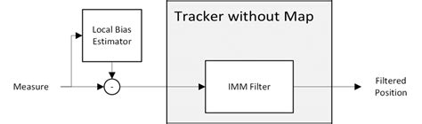 2 surface robust filter download scientific diagram