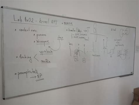 Linux Kernel Labs On Linkedin Linux Kernel Lists Locking Mutex