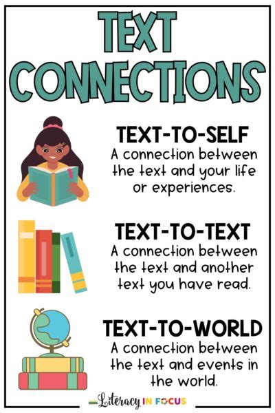 Text Connections Graphic Organizer Pdf Literacy In Focus