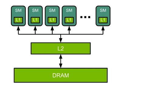 Top 20 Nvidia Interview Questions And Answers 2024