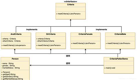 Java与python中的过滤器模式详解：实战应用与设计原则 Csdn博客