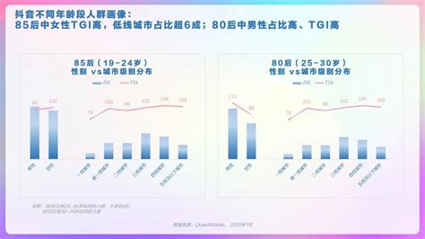 2024年抖音用户画像报告 》，面试加分项 Csdn博客