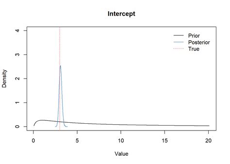 disease modeling for public health bayesian workflow fake social