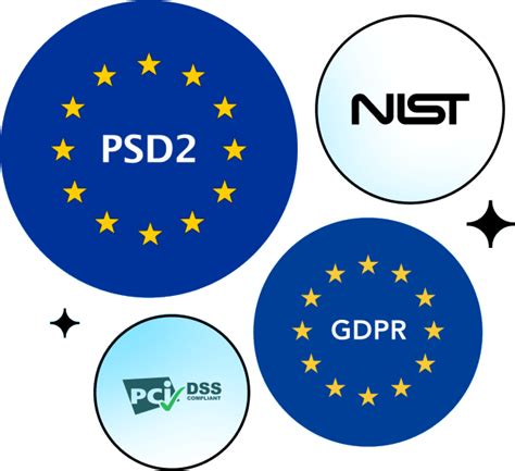 What Is Multi Factor Authentication Mfa Protectimus Limited