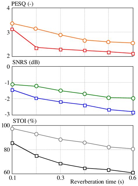 Intelligibility Of Ibm Processed Mixtures Mixed With Multitalker Babble