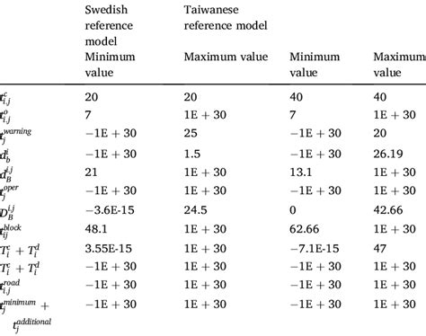 Sensitivity Analyses Of Reference Models Download Scientific Diagram