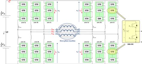 Circuit Diagram Of A Traditional Three‐phase Dual‐mmc‐fed Open‐end