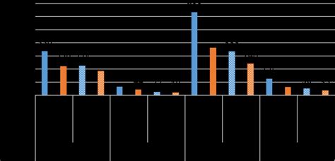 Execution Time Comparison Of Atom And Xeon Download Scientific Diagram