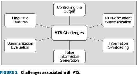 Figure 3 From Exploring The Landscape Of Automatic Text Summarization A Comprehensive Survey