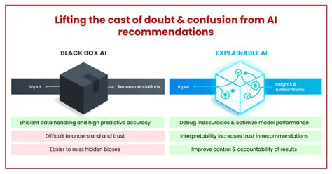Why We Need Explainable AI In Nutrition Science