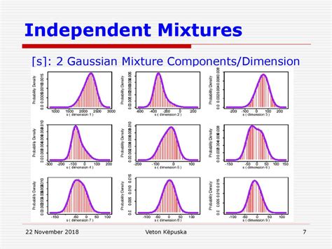 Digital Systems Hardware Organization And Design Ppt Download