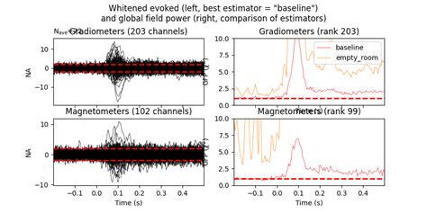 Computing A Covariance Matrix — Mne 0221 Documentation