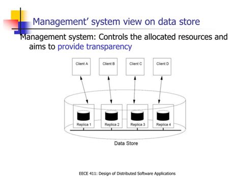 documents pub replication consistency ppt