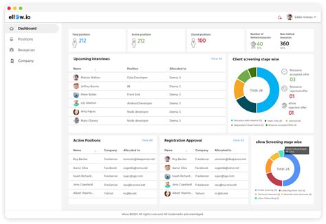 Hire Track Manage Vetted Developers Programmers Ellow