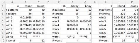 Excel Support For Wordle Real Statistics Using Excel
