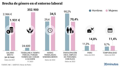 Argentina Cuál Es La Percepción Sobre Brecha De Género Pzgi