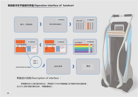 图书馆系统概念设计 on Behance