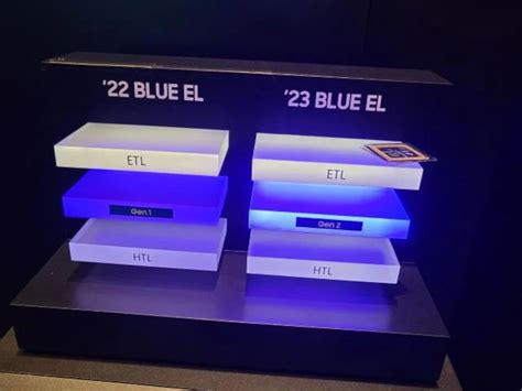 Samsung Introduces New Low Blue Light Amoled Displays Oled Info