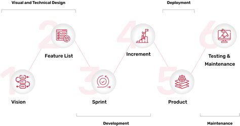 Hire B B Saas Application Development Company Think Studio