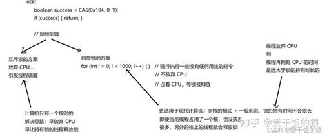 【web】java多线程(常见锁策略synchronized原理) 知乎 【web】java多线程(常见锁策略synchronized原理) 知乎
