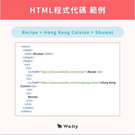 麵包屑導覽Breadcrumb是什麼提升Breadcrumb SEO必學 類型 Welly SEO