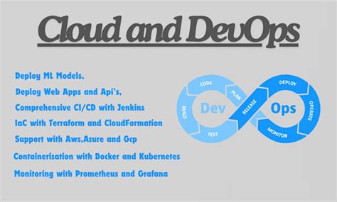 Deploy Your Appmodels With Cicd On Servers By Cloudupguy Fiverr