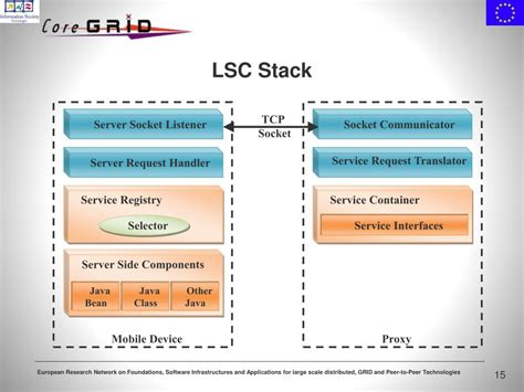 ppt dynamic service aggregation in heterogeneous grids powerpoint