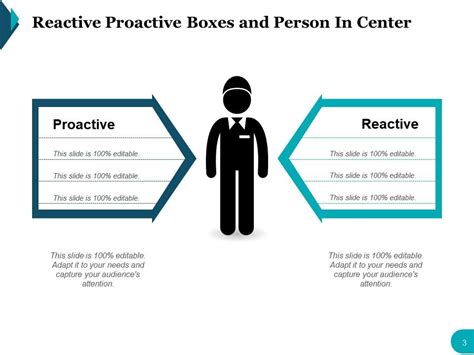 Reactive Proactive Table Showing Attributes Comparison Direction Icon