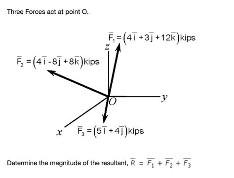Solved B Determine The Unit Vector In The Direction Of C Chegg Com