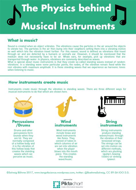 The Physics Behind Musical Instruments A Tang Of Science