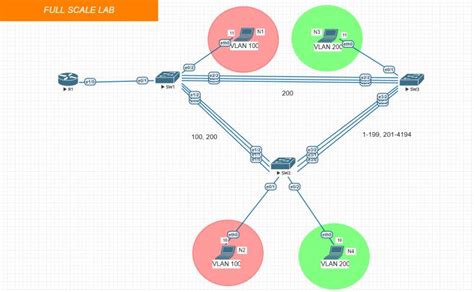 Thiago Porfirio On Linkedin Labeveryday