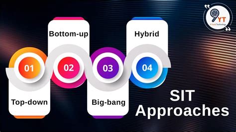 System Integration Testing SIT Explained Key Insights Benefits